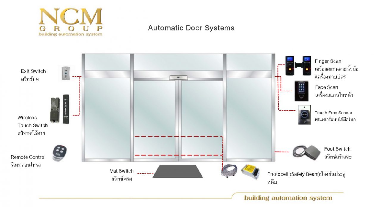 Automatic Door Systems - NCM Group